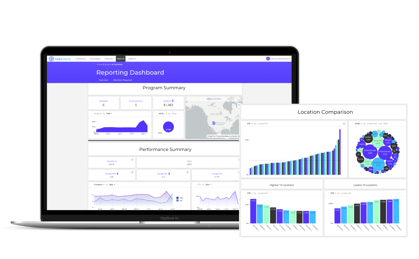 Advanced Insights & Reporting - Tiger Pistol