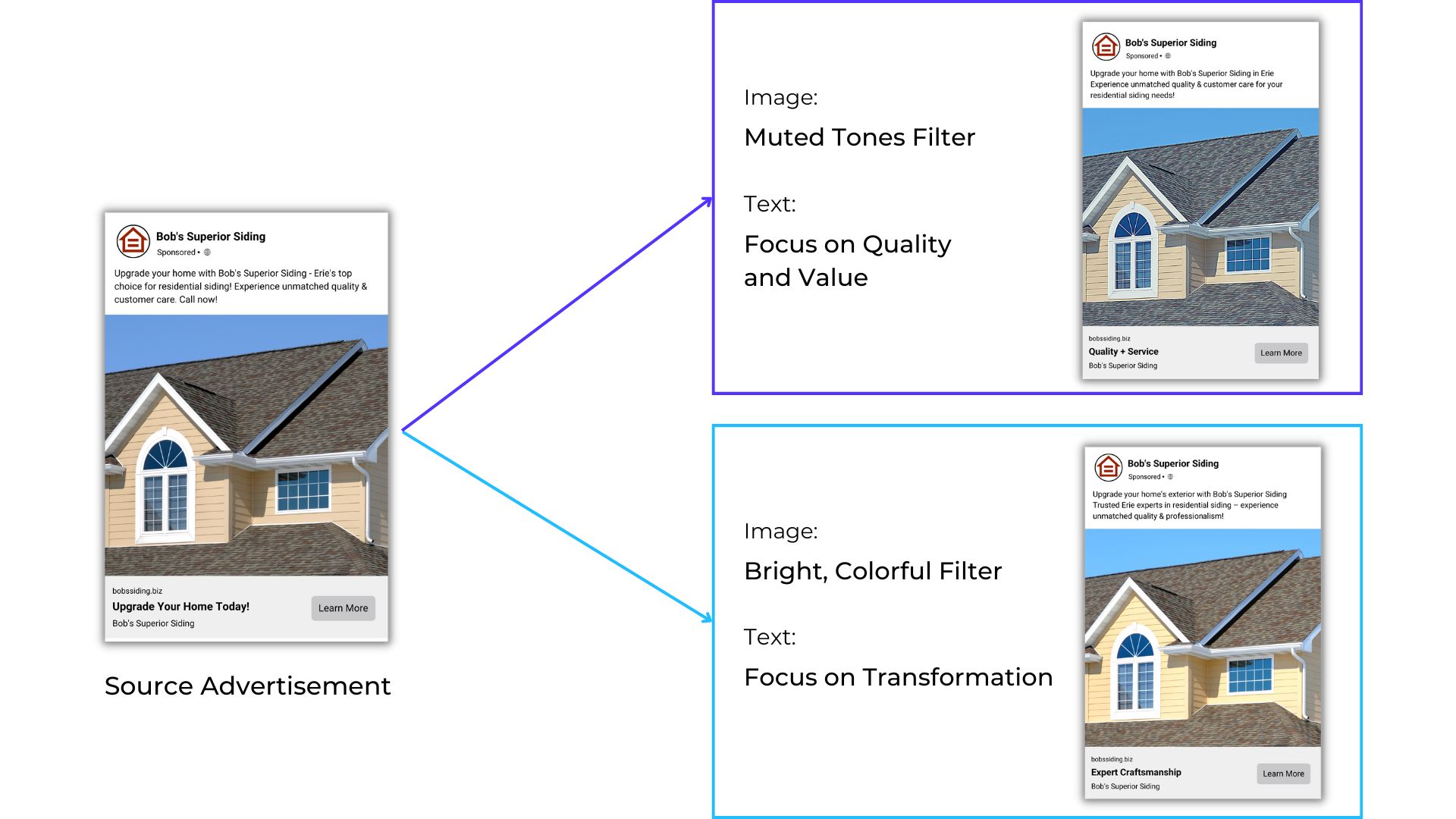 Unpacking Meta's Advantage and Advantage+: A Q&A with Tiger Pistol’s VP ...