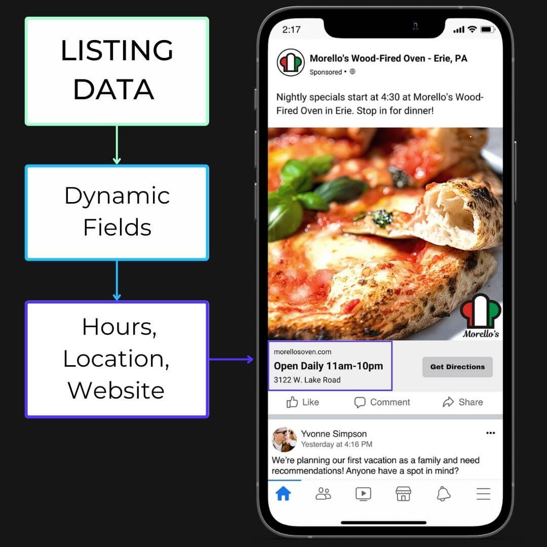 Listings Integration - Tiger Pistol